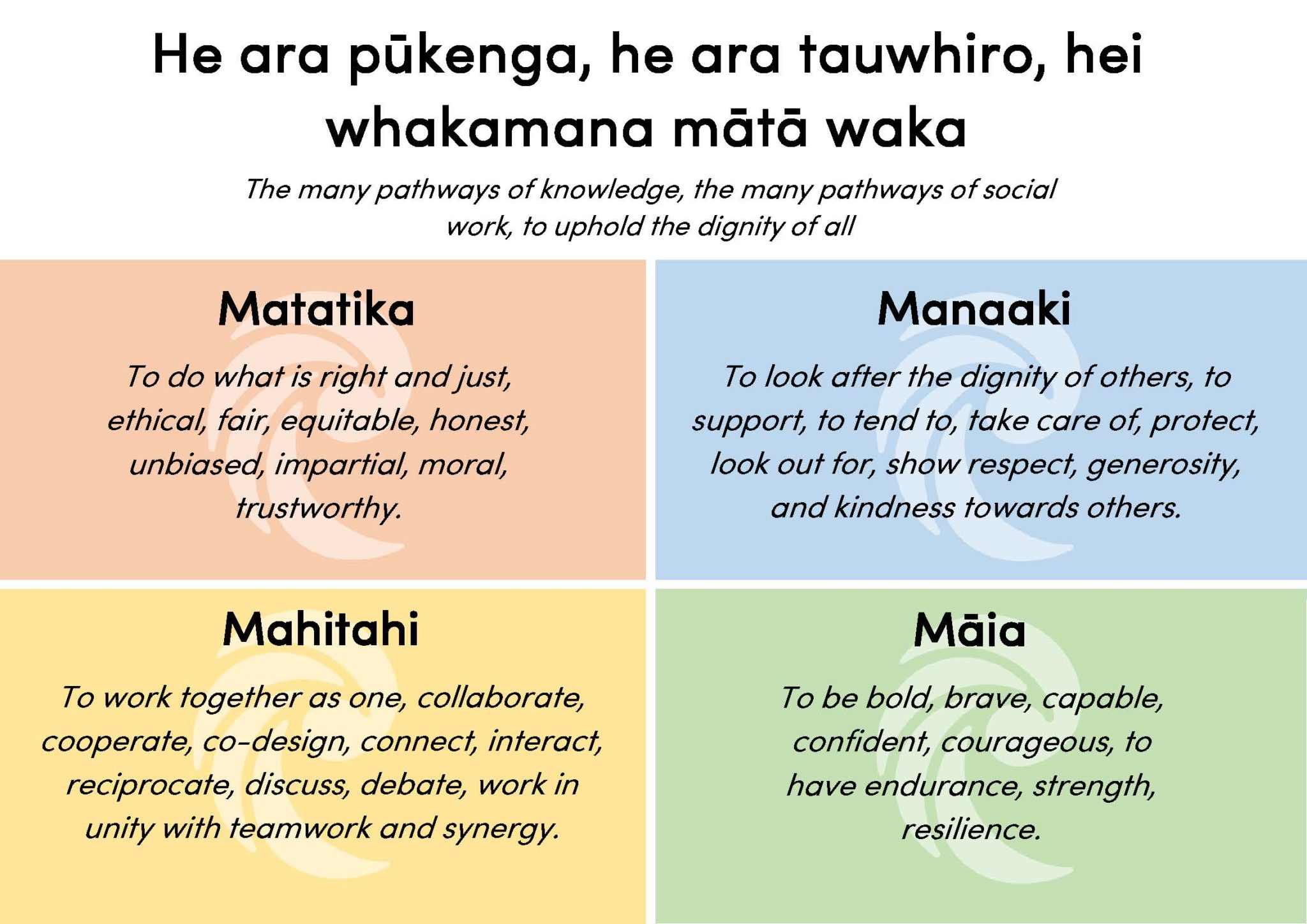 About us | Social Workers Registration Board