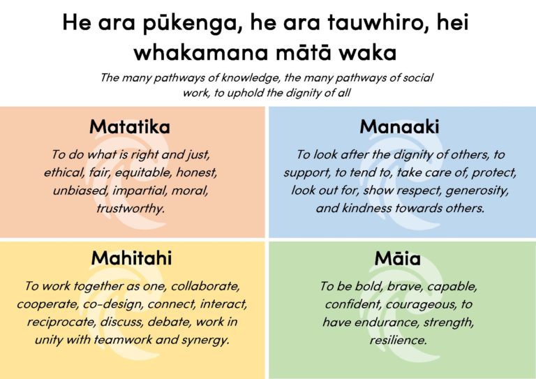 About us | Social Workers Registration Board